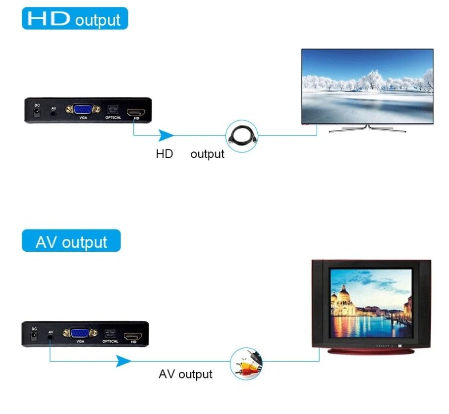 4K 超高清數碼多媒體播放器｜4K Digital Media Player Box, 家庭電器, 電視 & 其他娛樂, 電視組件及配件 ...