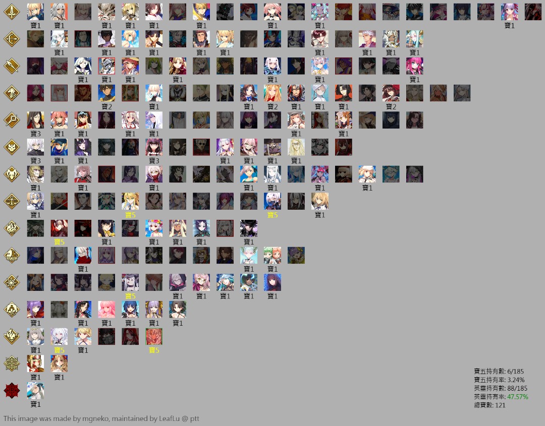 {Trade/Swap Scale Figure} FGO JP Account , Video Gaming, Video Games ...