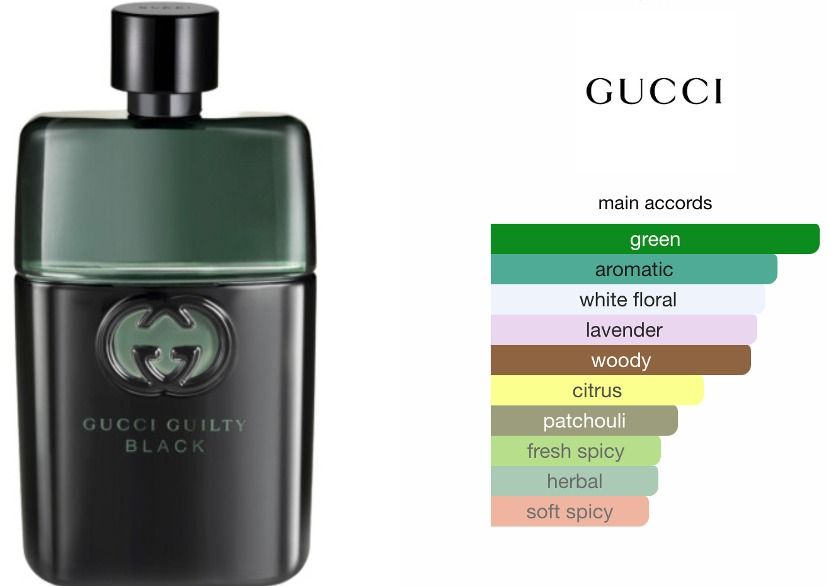 VINTAGE PERFUME TESTER: Gucci Guilty Black Pour Homme EDT 90 ml, Beauty ...