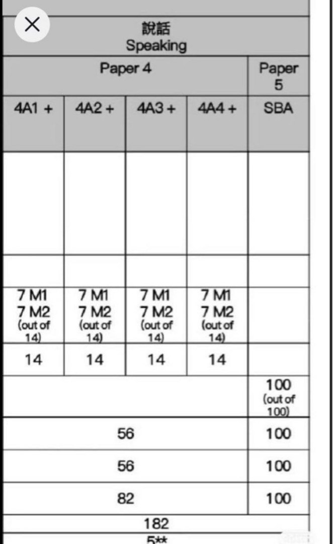 DSE ENGLISH SPEAKING 5**卷四真蹟範例（$50包括考評局錄製影片真蹟+自製speaking技巧筆記）dser必入（詳情請 ...