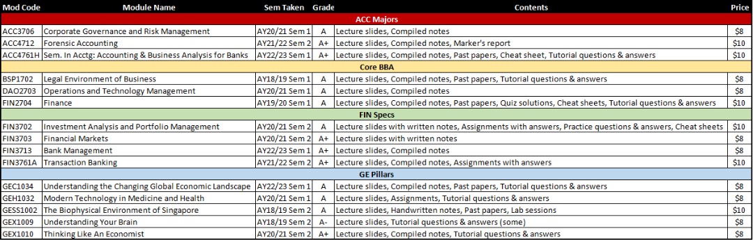 NUS notes for BBA/BAC/GE mods - ACC3706, ACC4712, ACC4761H, BSP1702 ...