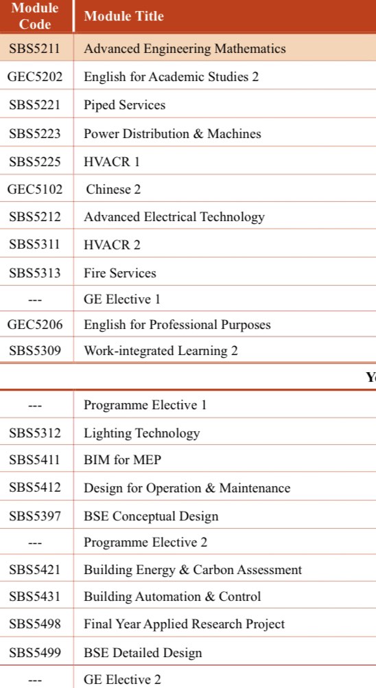 收購 Thei 高科院 屋宇裝備工程 學士學位筆記功課 Thei bachelor of building services ...