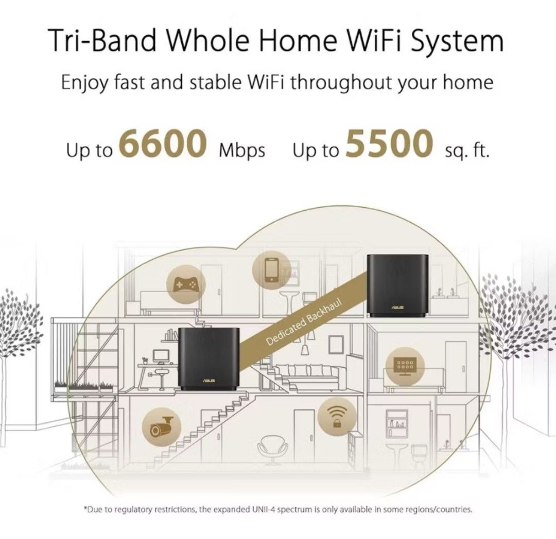 ASUS ZenWiFi AX6600 Tri-Band Mesh WiFi 6 Router XT8, Computers & Tech ...