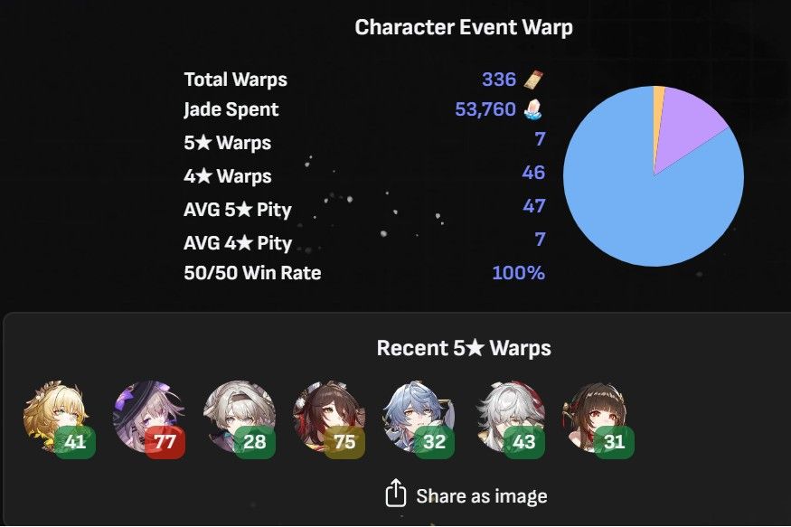 Honkai Star Rail Super Lucky Account (Aglaea + LC), Video Gaming, Video ...