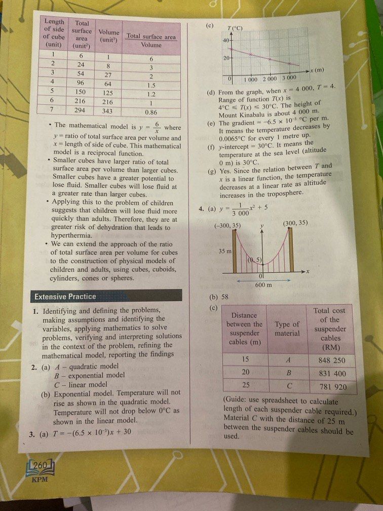 MATHEMATICS FORM 5 TINGKATAN 5 TEXTBOOK, Hobbies & Toys, Books ...