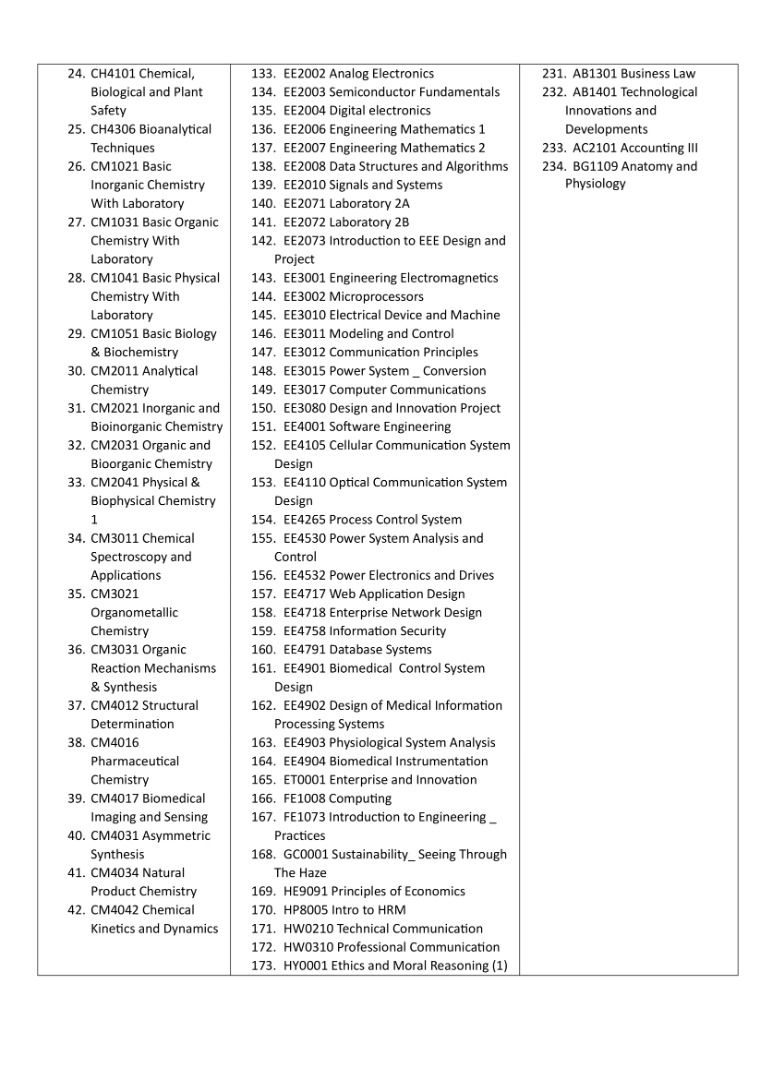 Nanyang Technological University (NTU) notes and past year papers ...