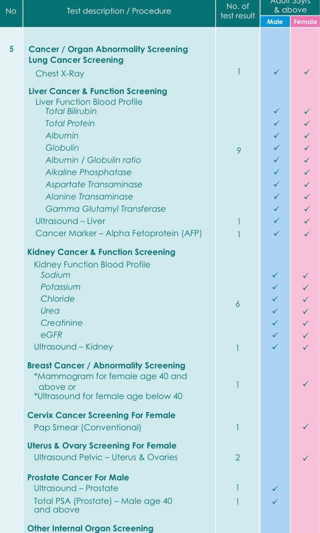 Comprehensive Medical Profile Health Screening by GHHS, Tickets ...