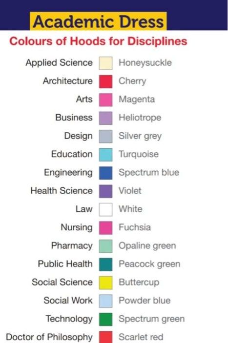 RMIT Graduation Gown, Men's Fashion, Coats, Jackets and Outerwear on ...