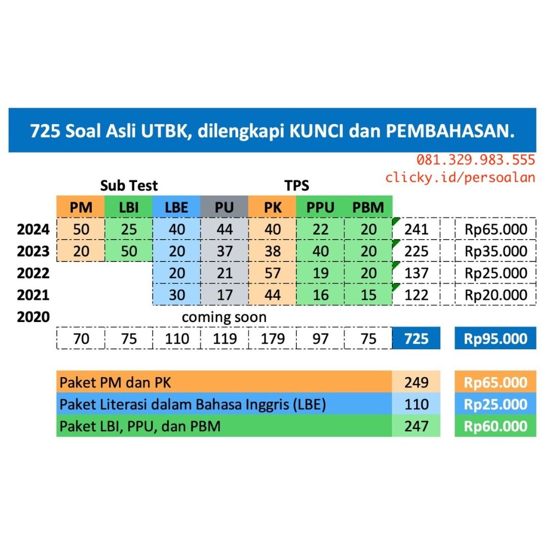 SOAL UTBK ASLI 2021 2022 2023 2024 PDF, Buku & Alat Tulis, Buku di ...