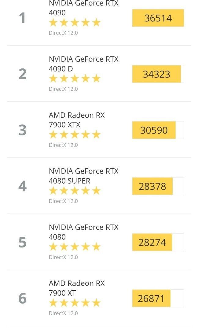 HIGH END PC RX 7900 XT RTX 4080 RTX 4070 Ti Super 4K GAMING EDITING ...