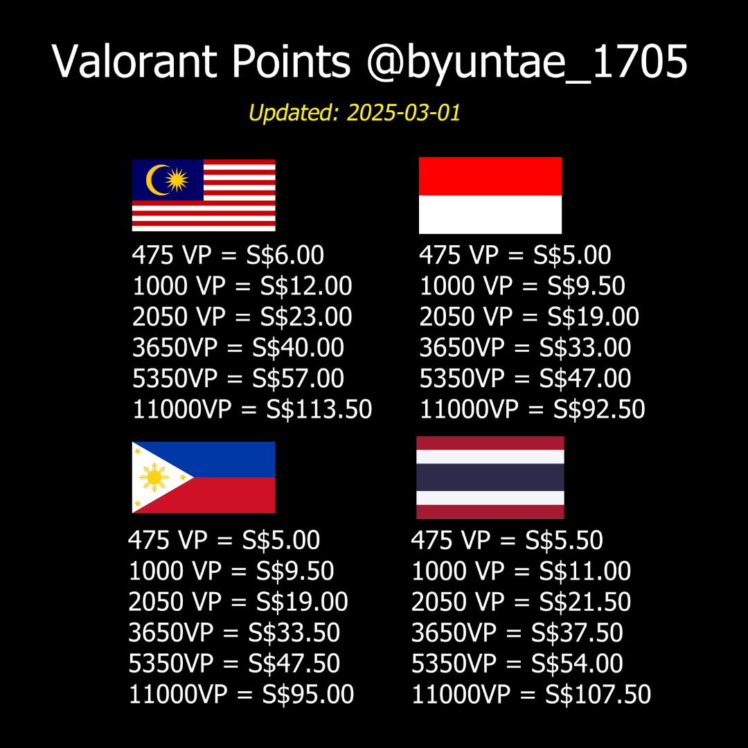 [No Login] Valorant: Cheap Valorant Points (VP) Top-Up - Malaysia ...