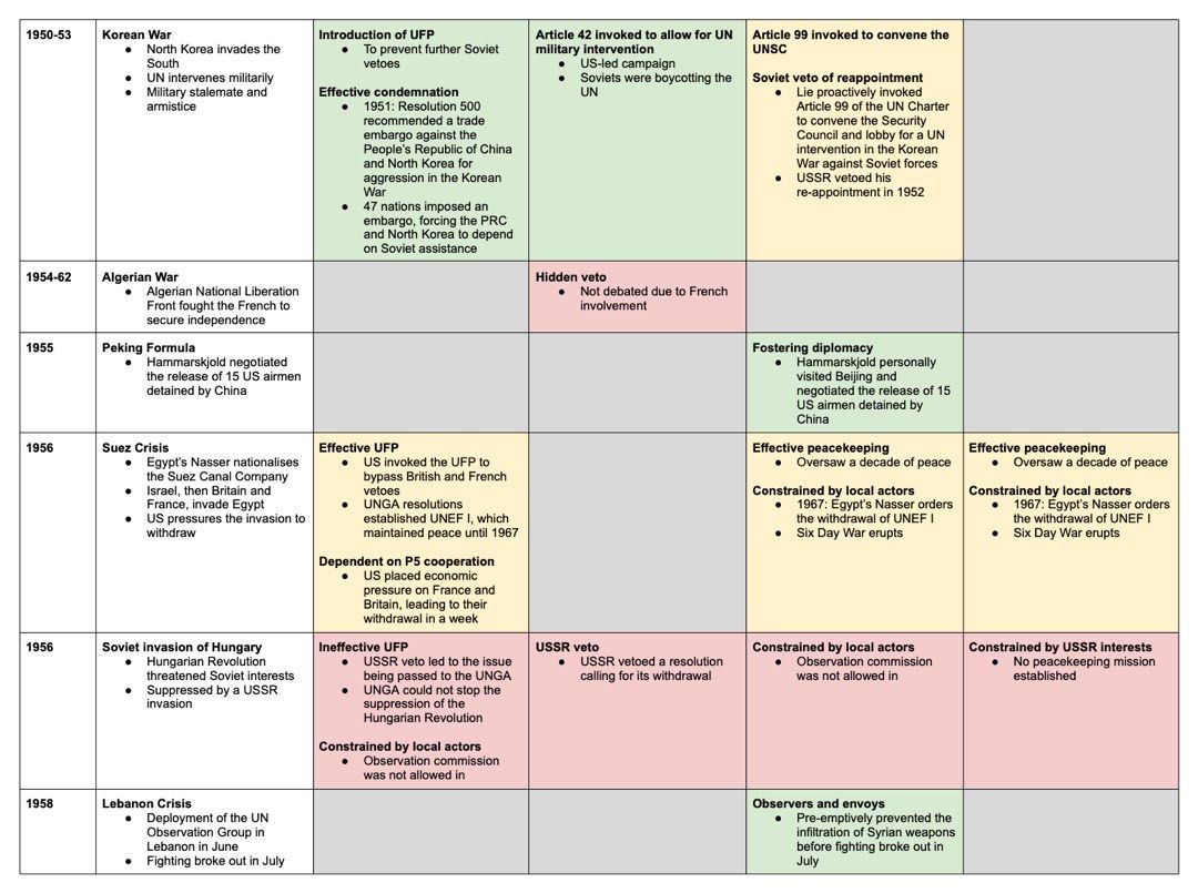 H2 History l 90RP A LEVEL NOTES Raffles Student Distinction H2 History ...
