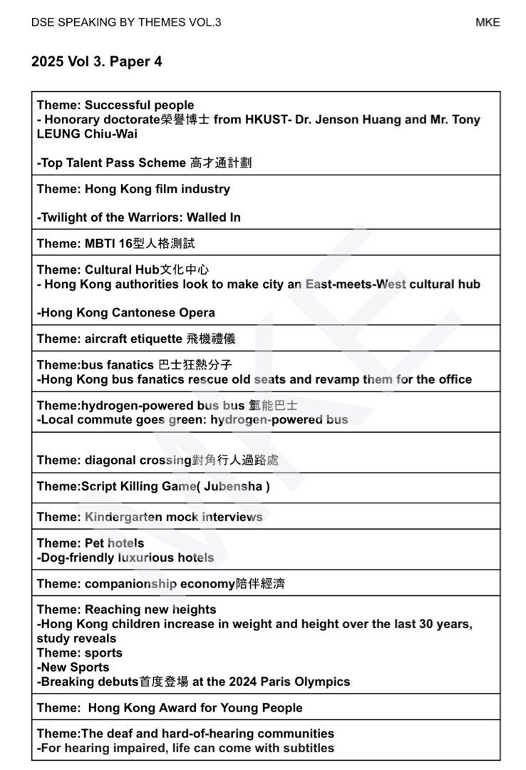2025 DSE Eng paper 4 speaking vol.3(已中2025 中MBTI 童軍 sports奧運 張家朗 ) 英文口試 ...