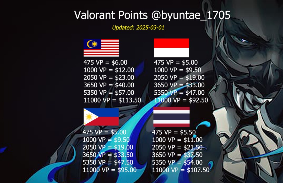 [No Login] Valorant: Cheap Valorant Points (VP) Top-Up - MY, ID, TH and ...