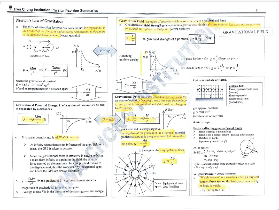 90RP STUDENT HCI H2 PHYSICS SUMMARY SHEETS (Online Copies/PDFs) (NEGOTIABLE PRICE POINT ...