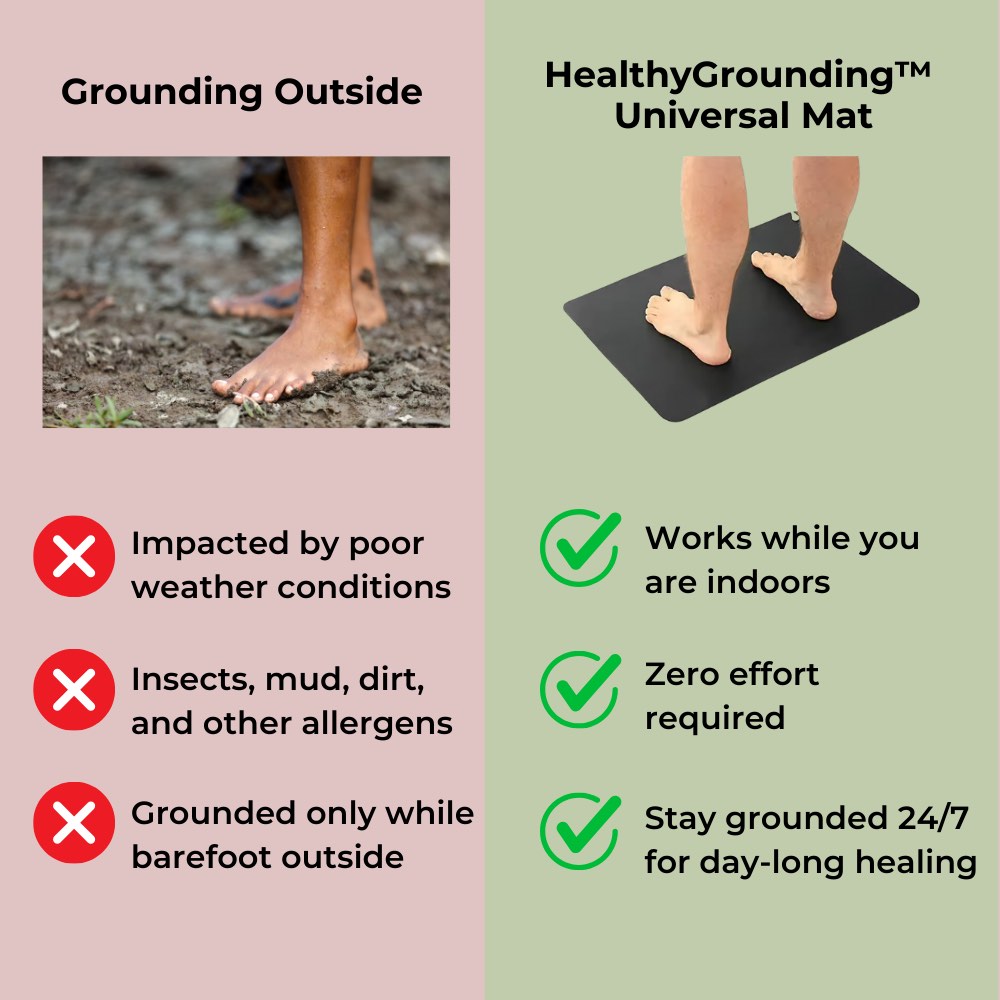 Grounding Well Mat, Health & Nutrition, Health Monitors & Weighing ...