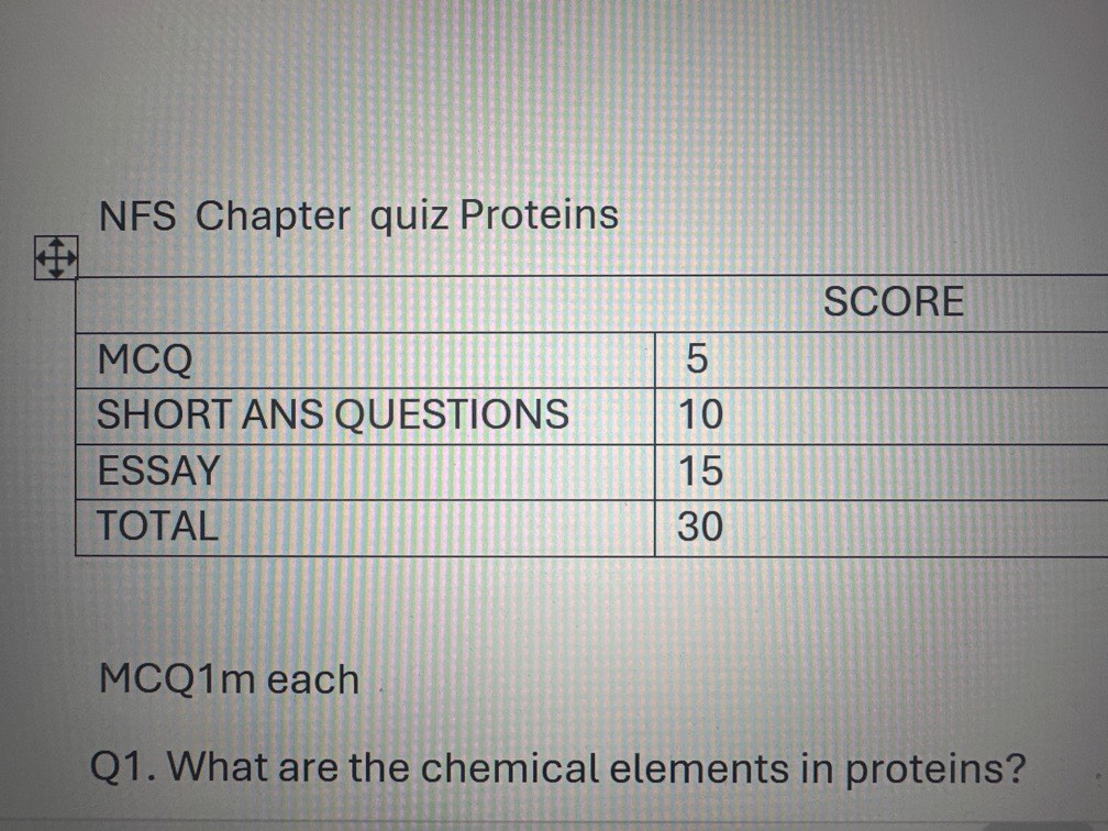NFS chapter quiz !!! Prepare for your WA and O levels !!!, Hobbies ...