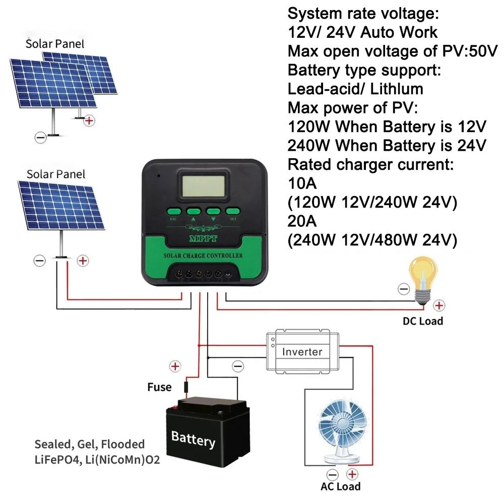 SUYEEGO 10A 20A MPPT Solar Charge Regulator 12V 24V Auto LCD Solar Panel Charge Regulator for ...