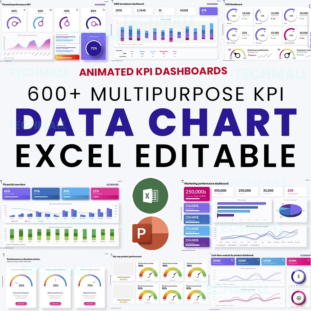 600+ Multipurpose KPI Data Charts Presentation Template | Excel ...