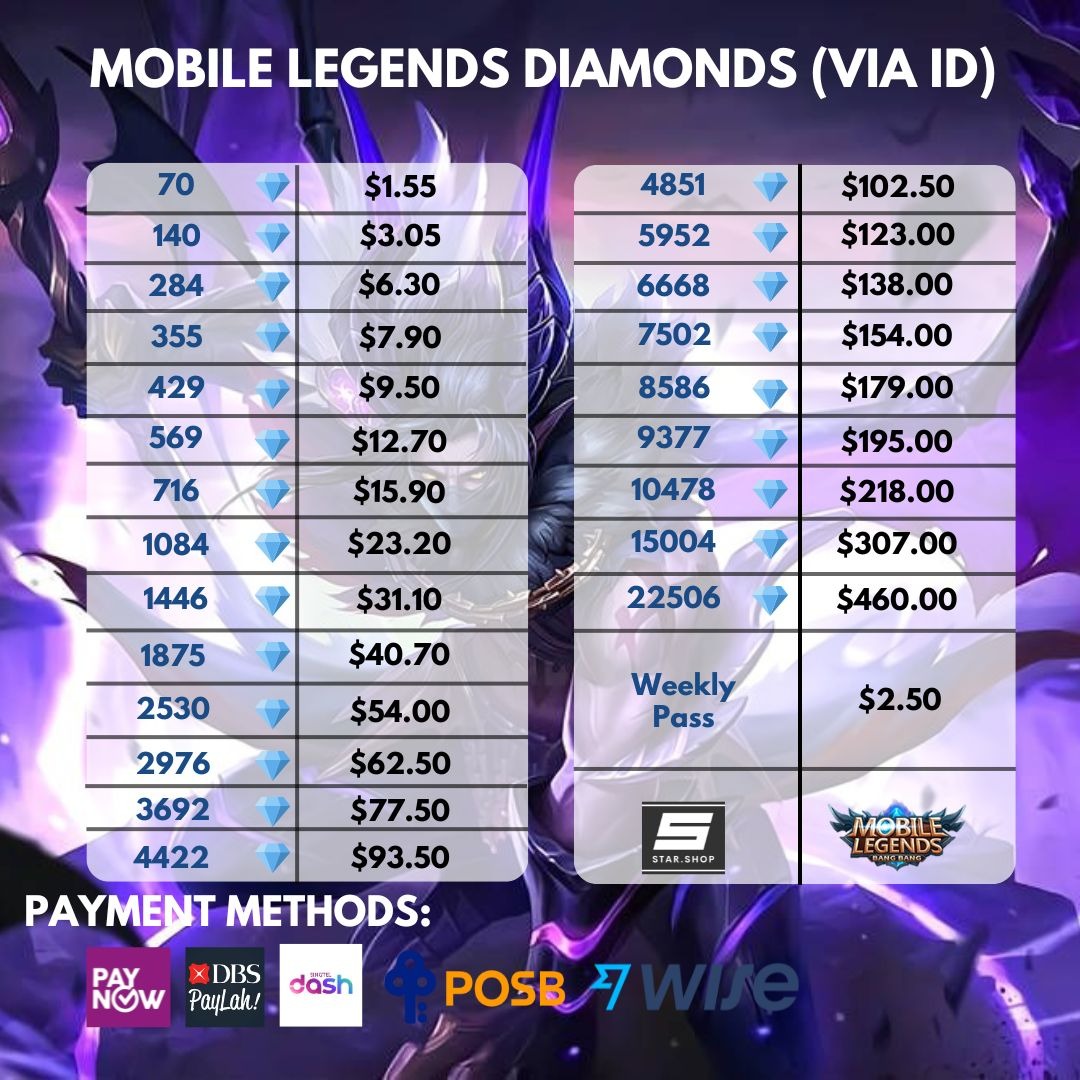 🔥CHEAPEST and INSTANT | PRICEMATCH AVAILABLE | 7502 $154 | 🔥100% ...