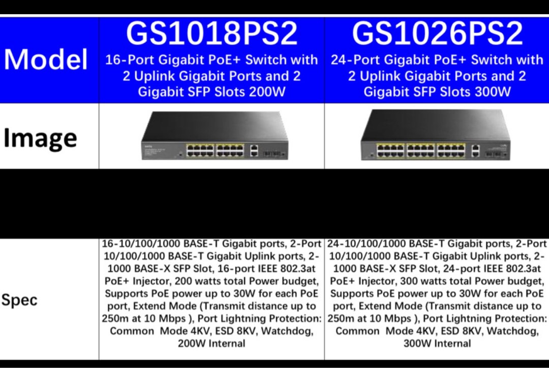 Cudy 16/24 port Poe 300/200watt 2 uplink SFP PORT, Computers & Tech ...