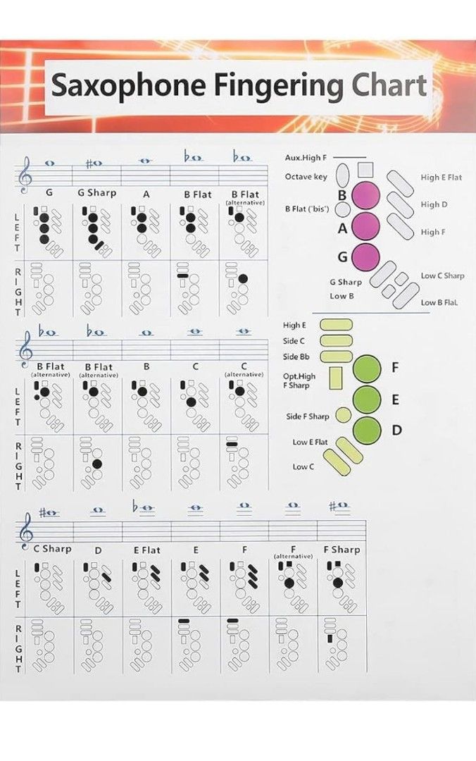 Vaguelly Saxophone Notes Chart Alto Sax Chart Saxophone Trill Chart ...