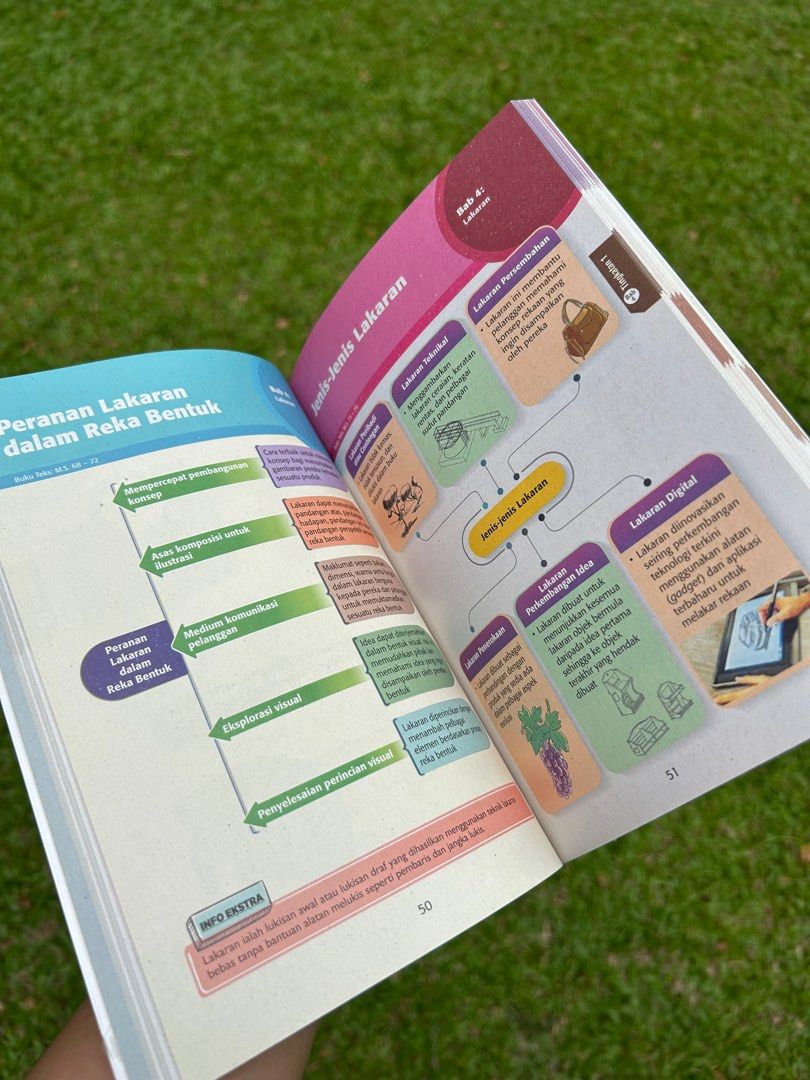 Buku Rujukan RBT | Reka Bentuk & Teknologi Form 123, Hobbies & Toys ...