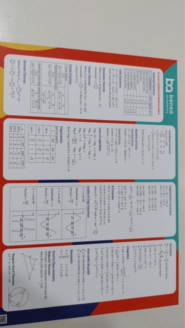 Free cheat sheet Exam notes for EMaths AMaths Chemistry Secondary ...