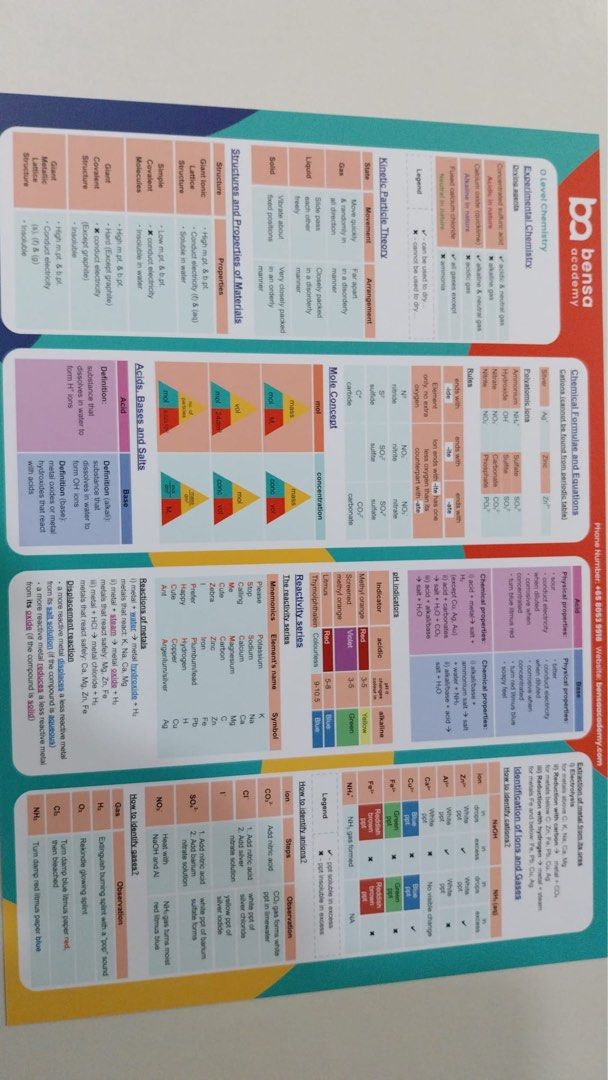 Free cheat sheet Exam notes for EMaths AMaths Chemistry Secondary ...