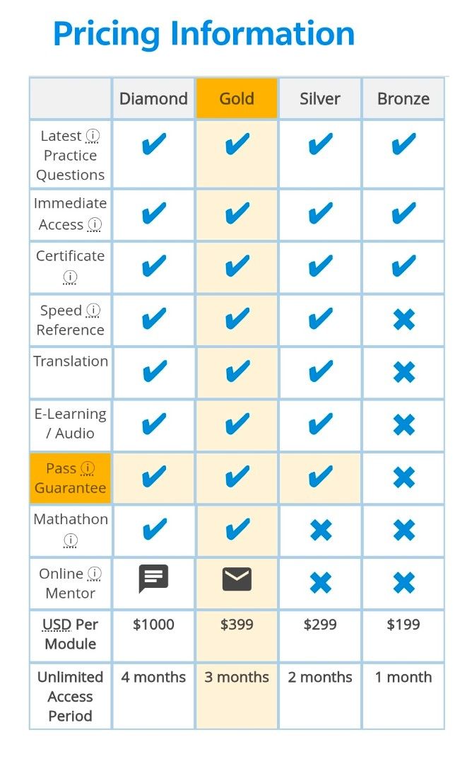 CMFAS CACS FMRP Mock Exam RES1A RES1B RES2A RES2B RES3 RES4 RES5 CM-EIP ...