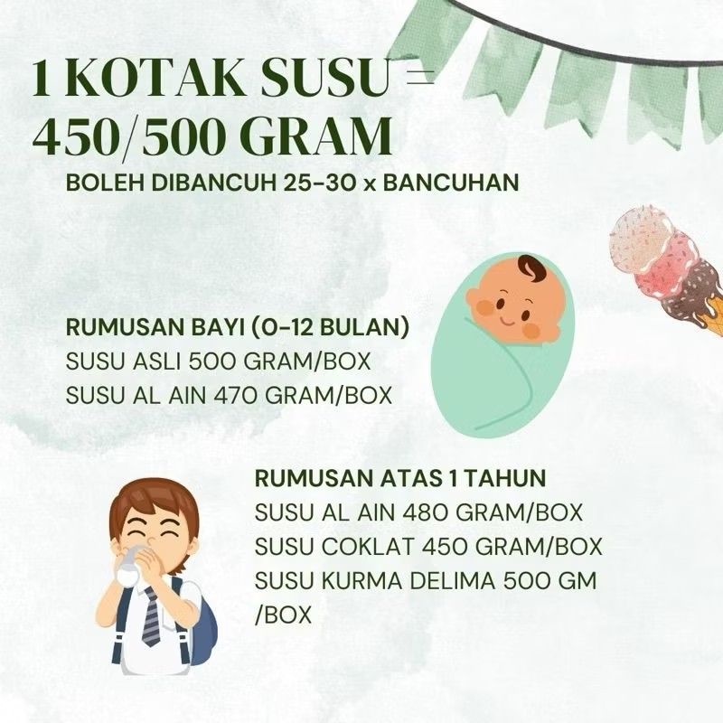 2 Box Susu Ar Rayyan 1-12 bulan. New in packaging, Babies & Kids ...