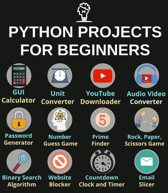 Python project for beginner with configuration of Python , visual studio code and its ...