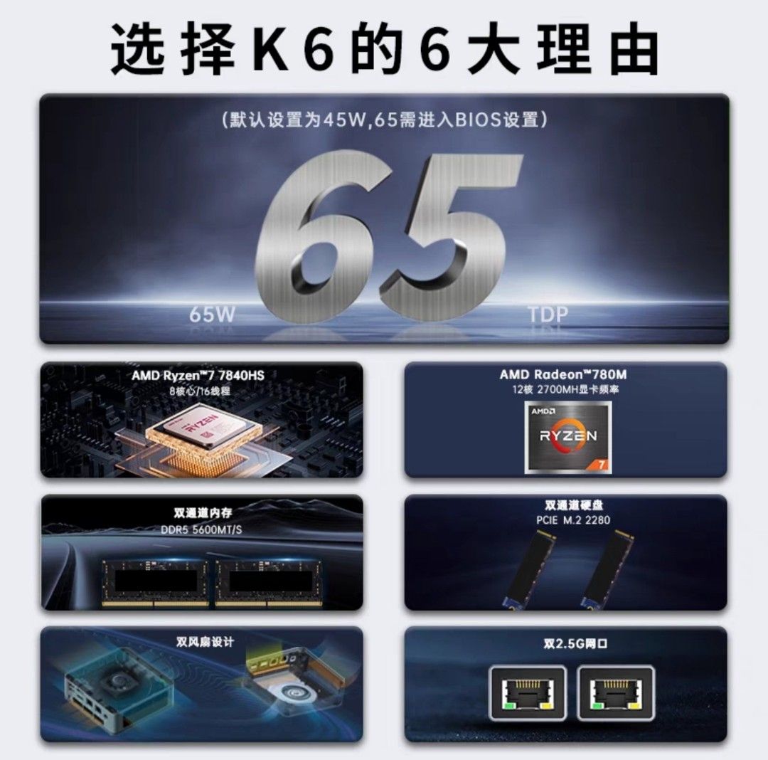 GMK K6 AMD7840HS Mini PC (32GB RAM + 512GB SSD+ 780M display card), 電腦＆科技, 桌上電腦 - Carousell