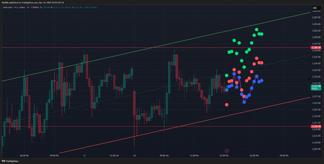 TradingVIew Indicator MBE @ MSE V2 Multi Bank Entry LifeTime license ...