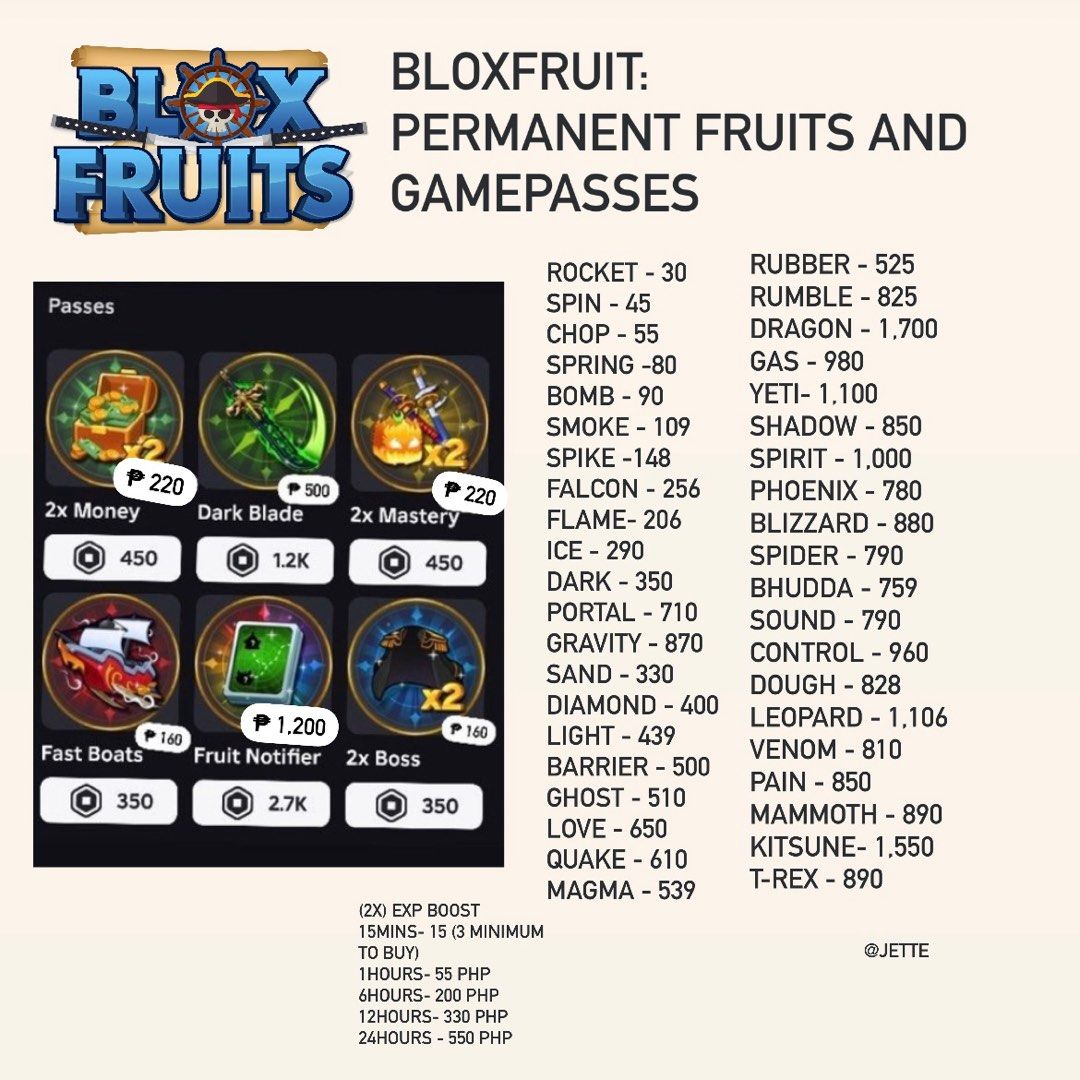 BLOXFRUITS BLOXFRUIT PERMANENT FRUITS ROBLOX GAME GAMEPASSES GAMEPASS ...