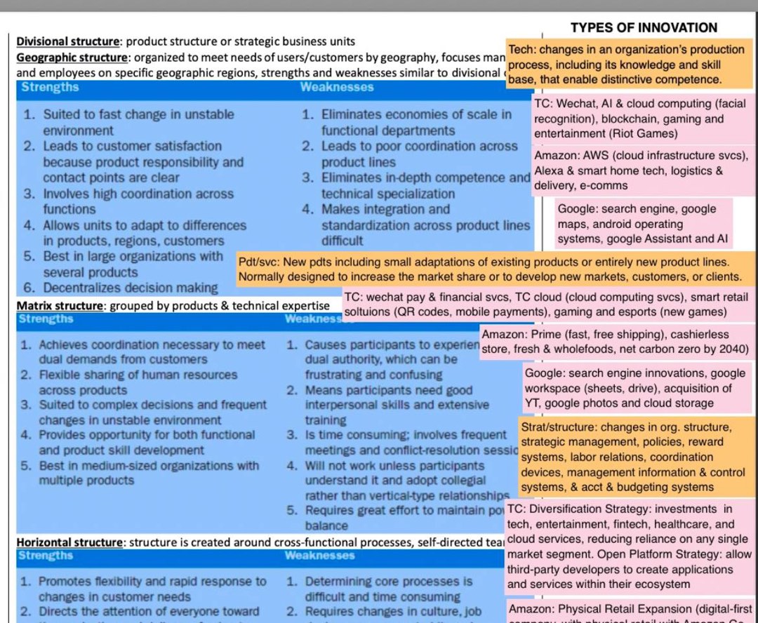 SMU MGMT106 Finals Cheat Sheet Intro to Organisations, Hobbies & Toys ...