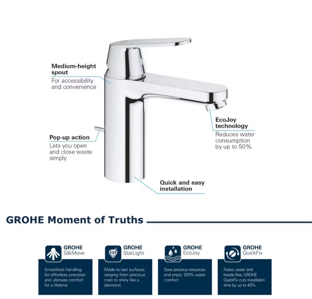 Grohe Single Lever Basin Mixer M-size, Furniture & Home Living ...