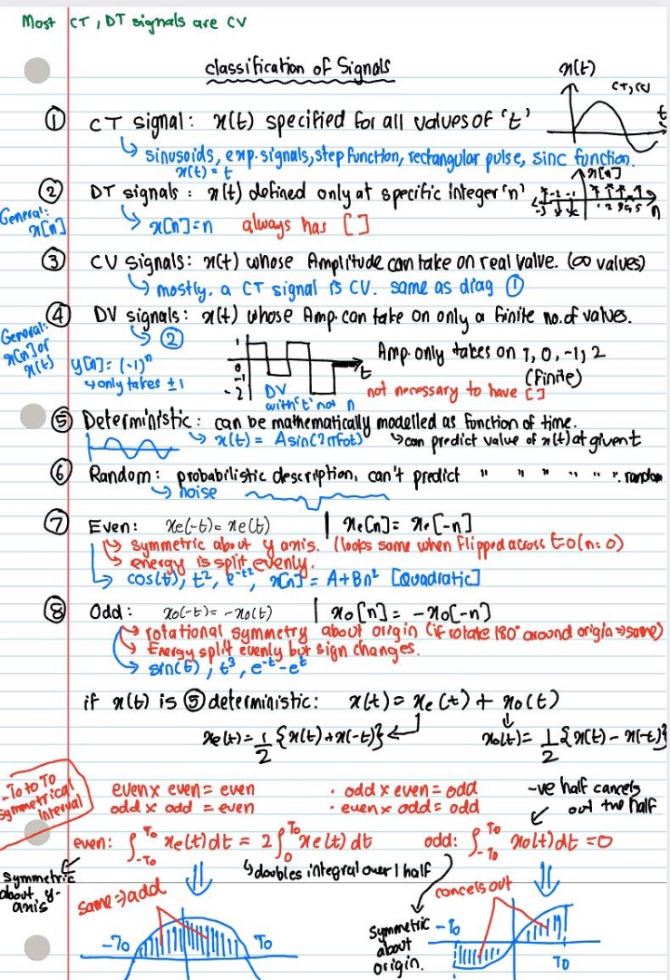 NTU Signals and Systems Notes + Tutorials + PYPs + Mock IRAs + Quiz ...