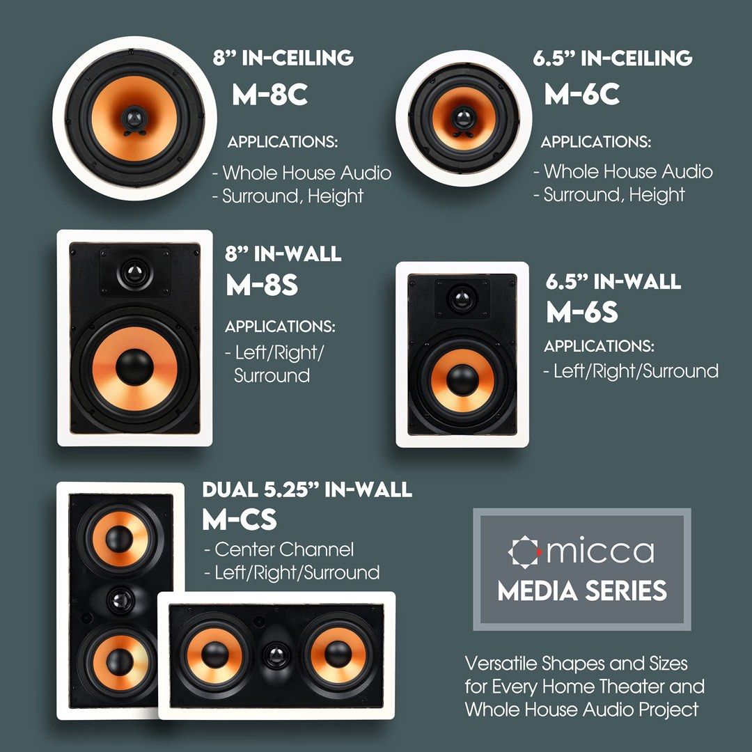 Micca M-6C 6.5 Inch in-Ceiling Speaker Pair (URGENT), Audio, Soundbars ...