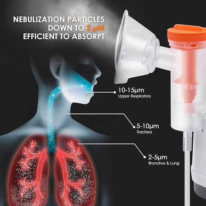 實體店鋪/SF Nebulizer Machine for Adults - Desktop Compressor with the Mask ...