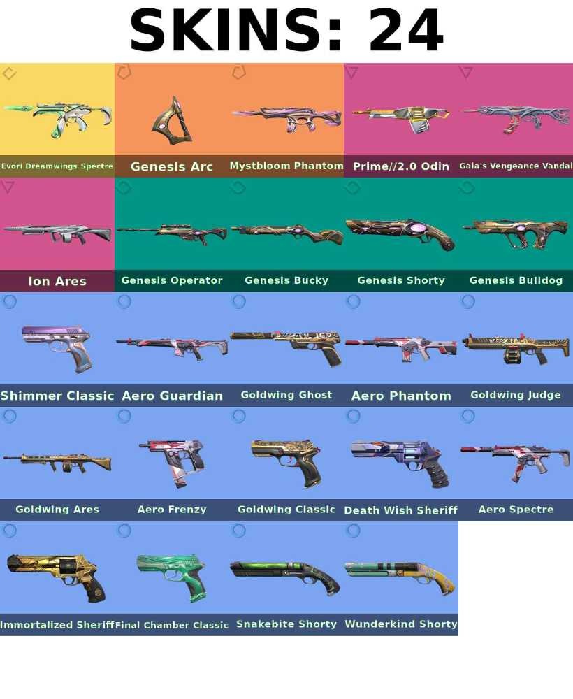 Valorant Account | 24 SKINS+1 KNIFE+MYSTBLOOM PHANTOM+PRIME//2.0 ODIN ...