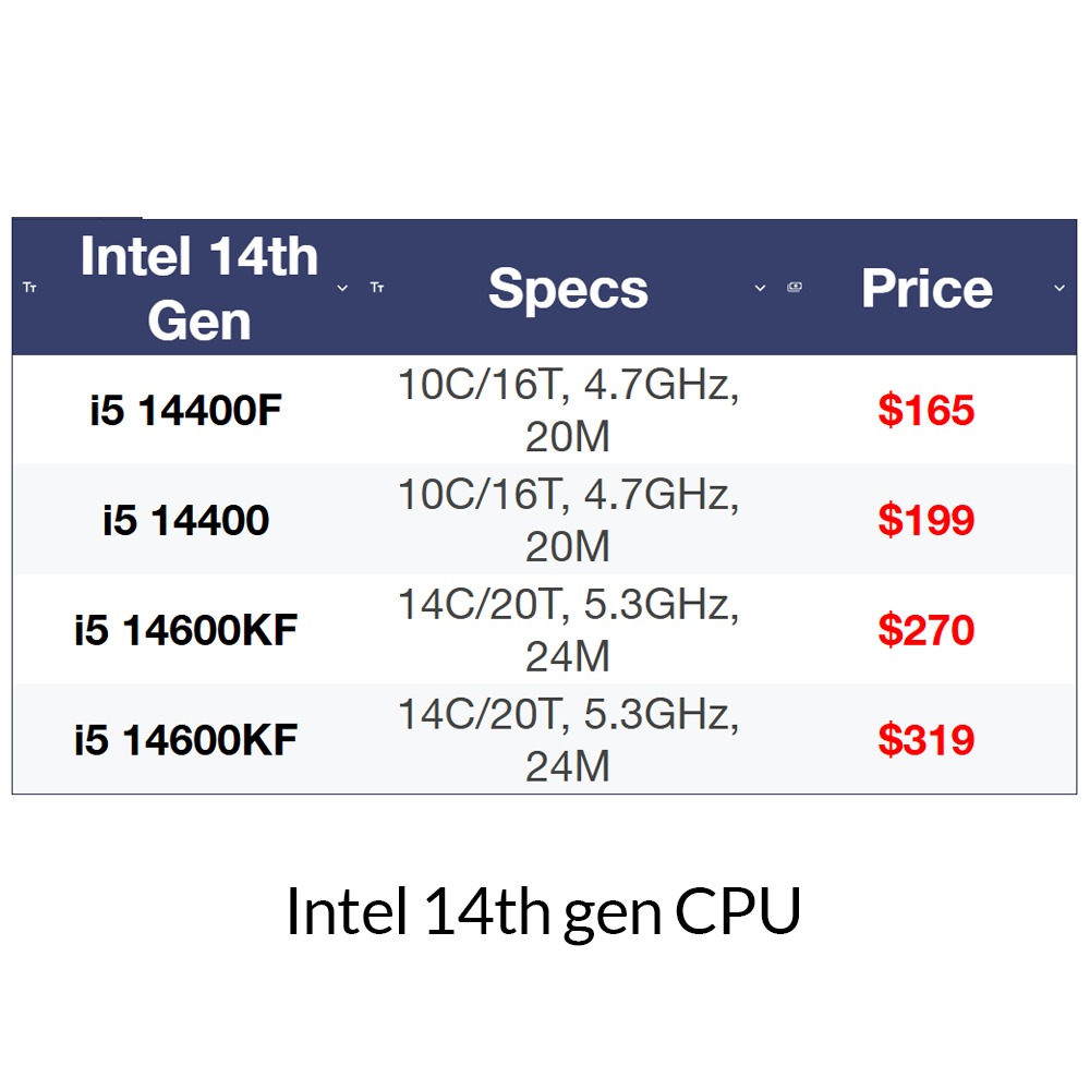 Intel i5 14400f / i5 14400/ i5 14600kf/ i5 14600k 14th Gen Intel CPU ...