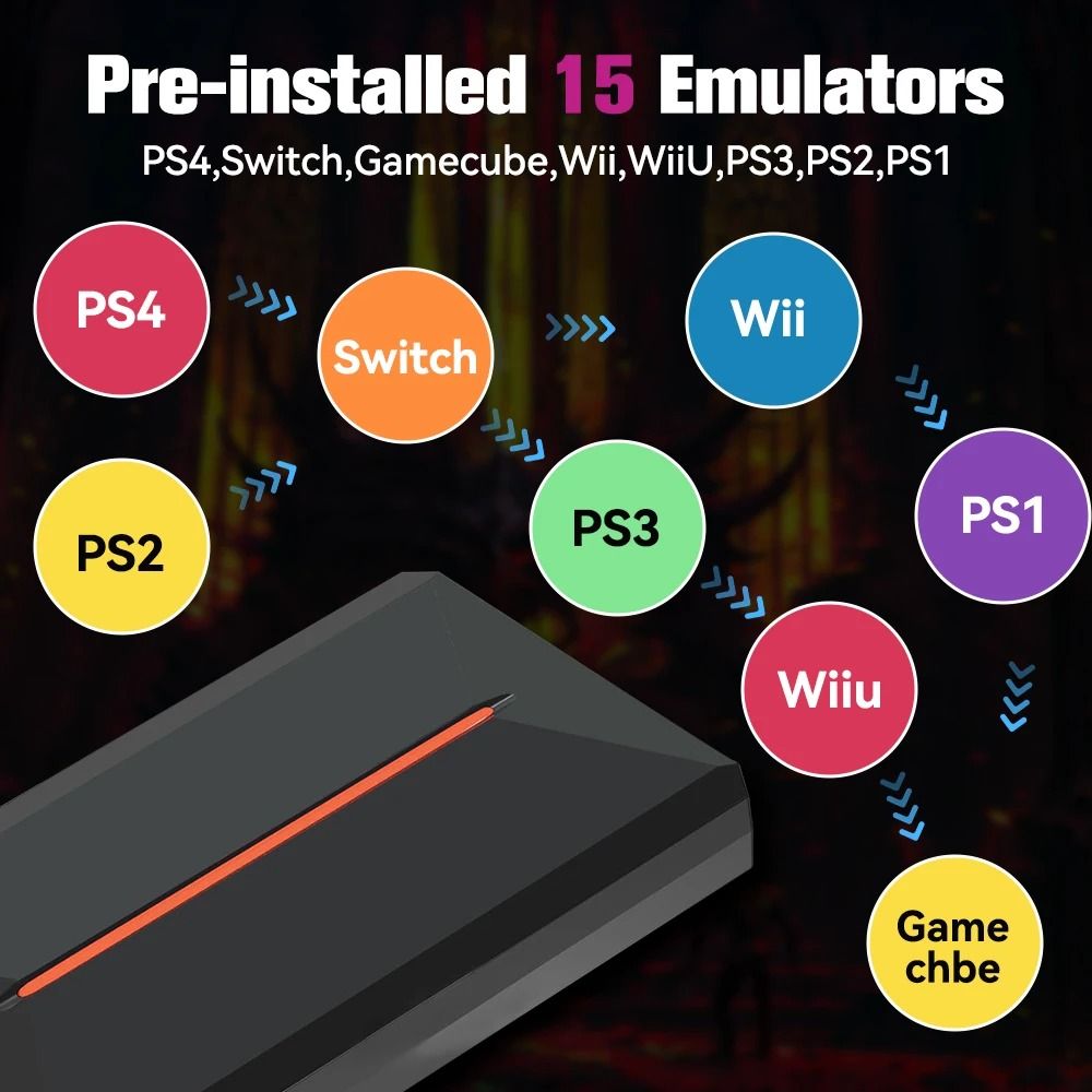 500GB Gaming Hard Drive With 3700+ Games For PS4/PS3/PS2/Gamecube/Wii ...