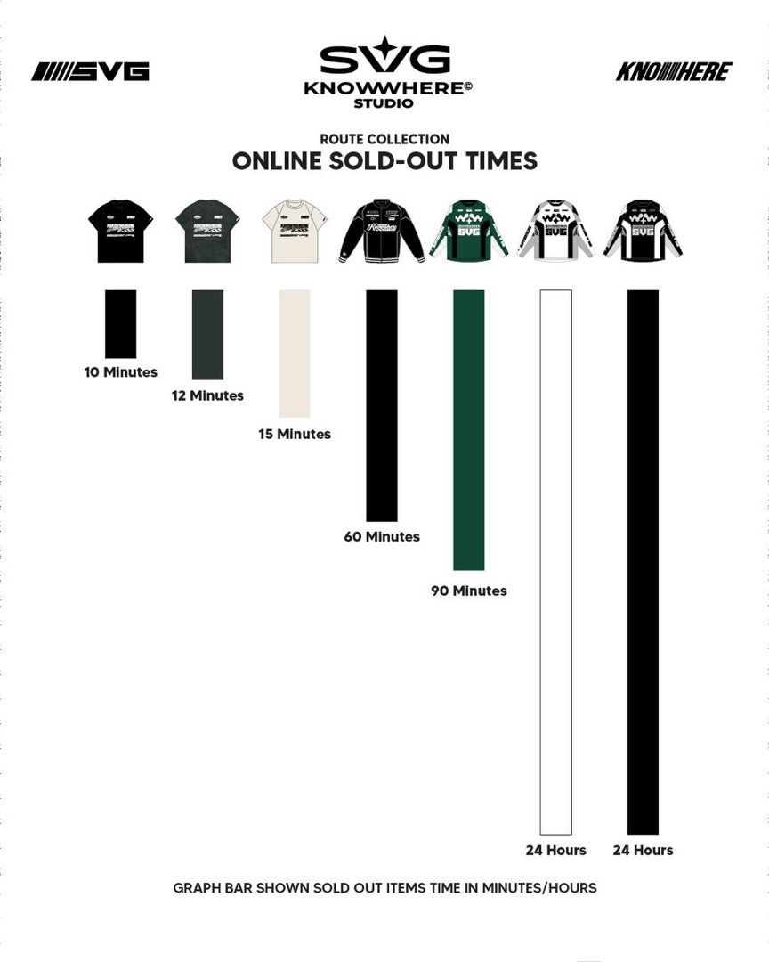 SVG KNOWWHERE BLACK TEE, Men's Fashion, Activewear on Carousell