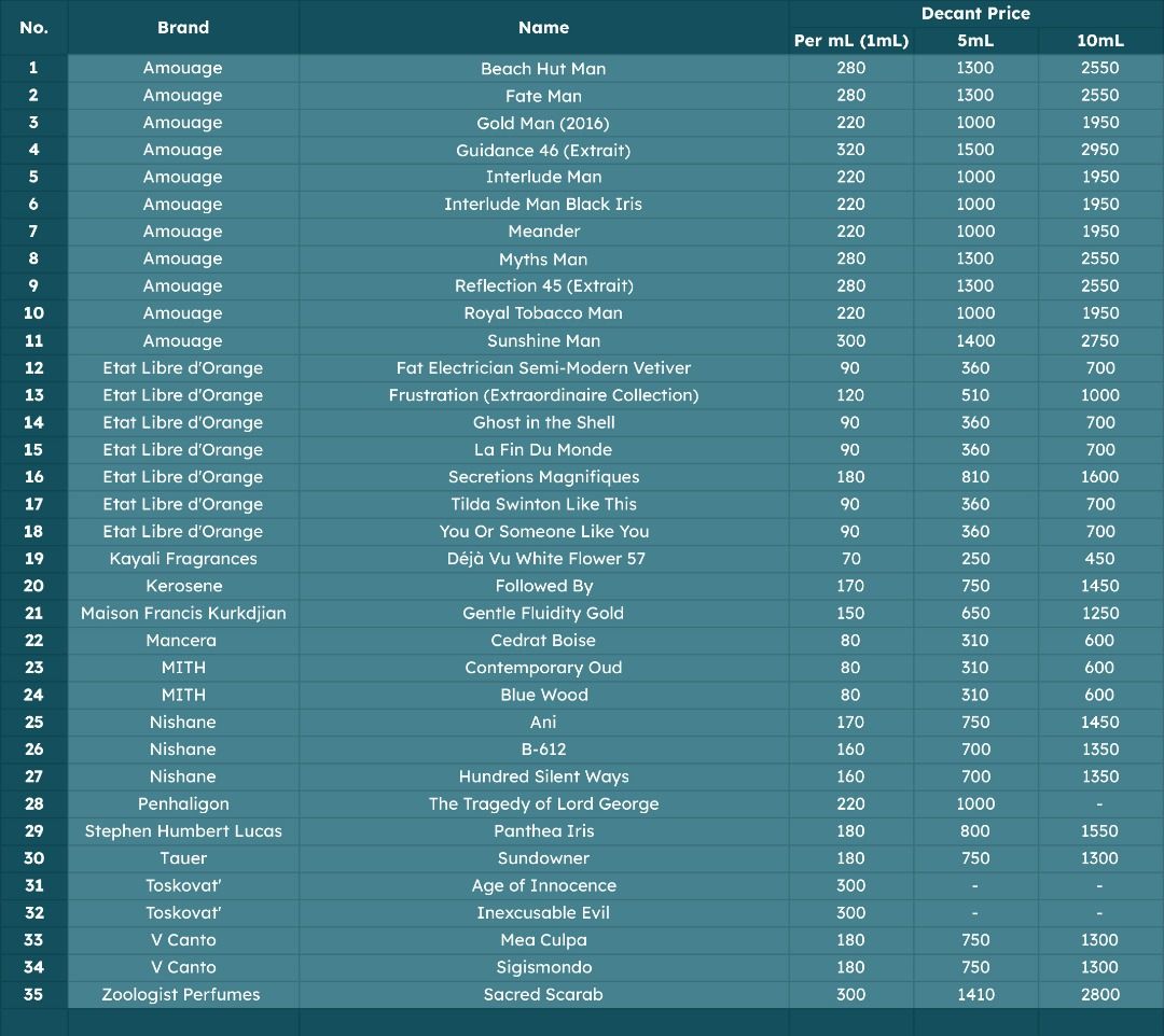 [DECANT] Niche Gems | Amouage, MFK, Nishane, Toskovat' & More, Beauty ...