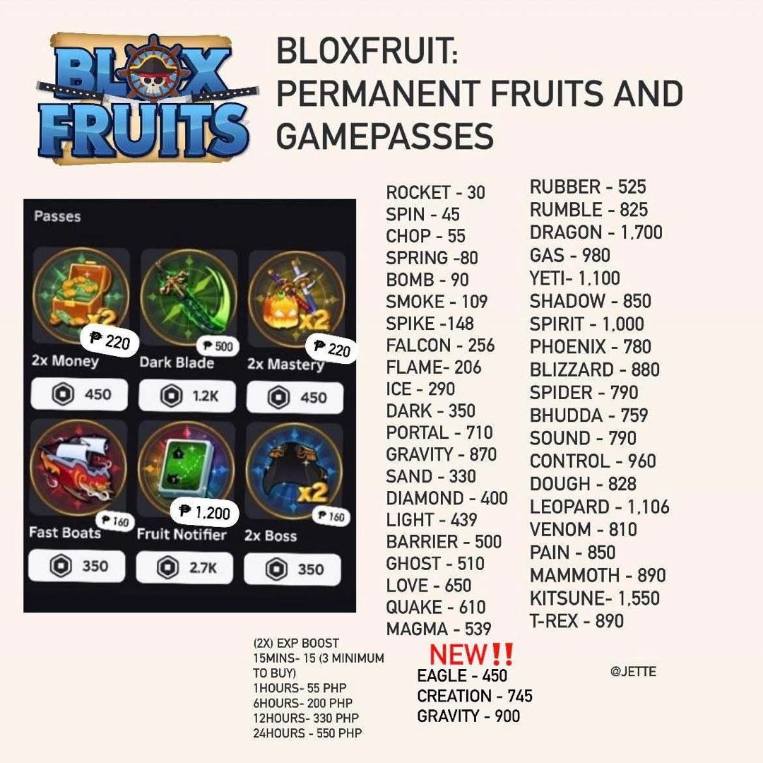BLOX FRUITS PERMANENT AND PHYSICAL FRUIT FOR SALE BLOXFRUIT BLOXFRUITS ...