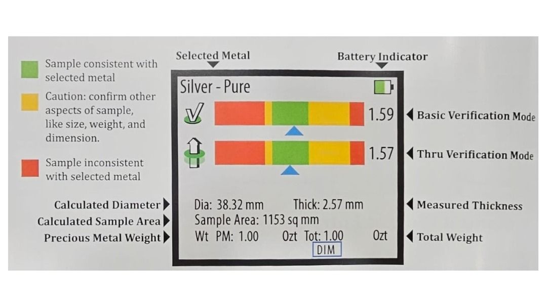 Precious metal testing services (PMV PRO Verifier/Tester , Ultrasonic ...