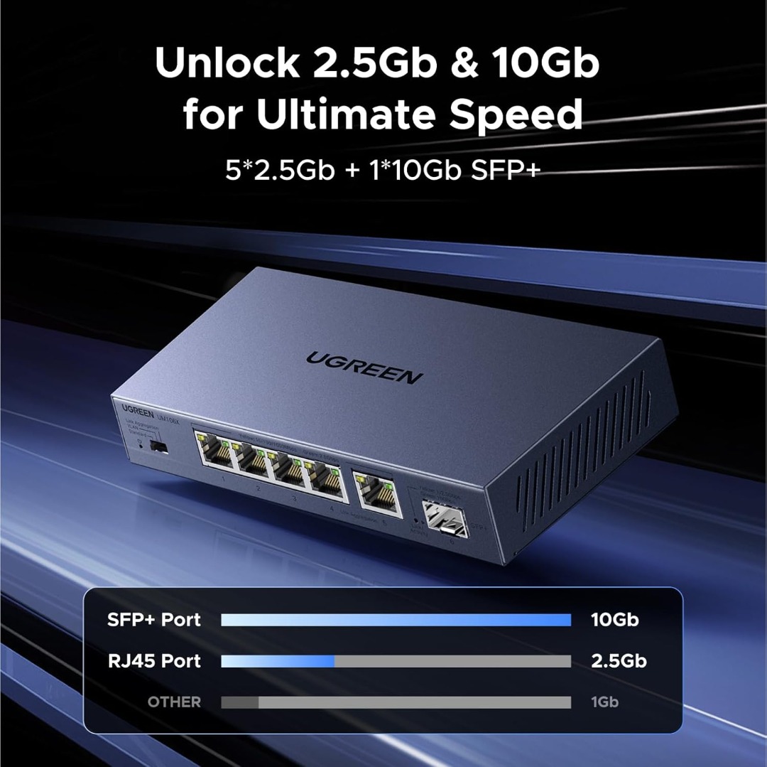 UGREEN 2.5Gb Switch, 6-Port Ethernet Switch, 5 x 2.5Gb Uplink + 1 x 10Gb SFP+, Plug & Play ...