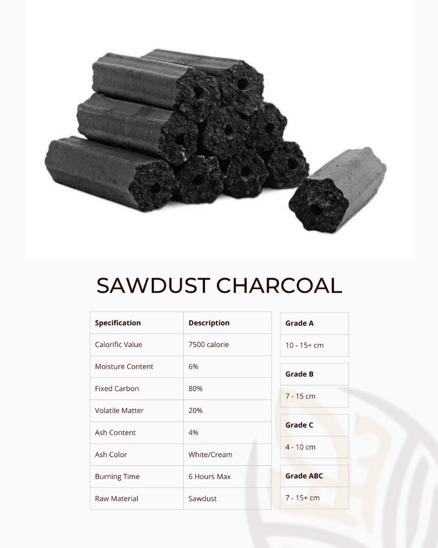 Best Seller! Export of Wood Charcoal to Charters Towers Djantara ...