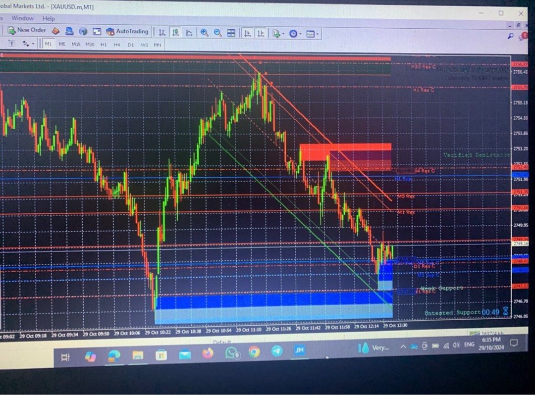 INDICATOR FOR MT4 SET UP, Computers & Tech, Office & Business ...